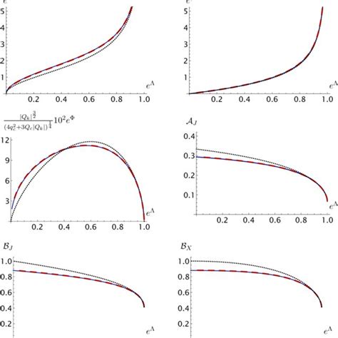 Qualitative Form Of The Entropy Density In The Microcanonical Ensemble
