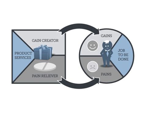 Market Segmentation Fundamentals In The Software Industry Tbk Consult Market Segmentation Fundamentals In The Software Industry Tbk Consult
