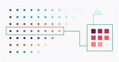 Date Trunc Sql Timestamp Function Explained Mode