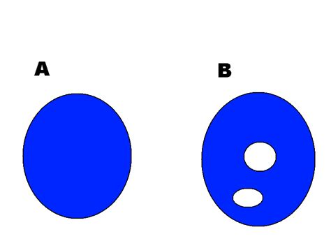 The Hardest Math Problems