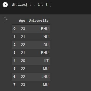Pandas A Hands On Guide For Beginners Analytics Vidhya