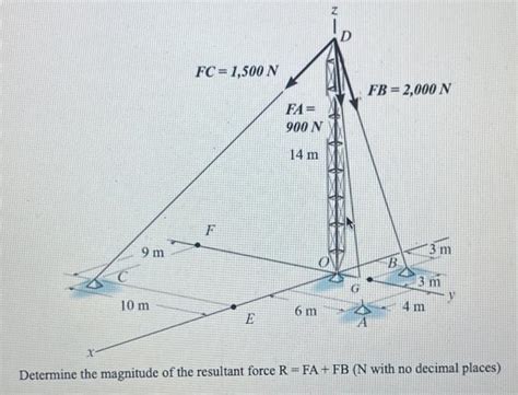 Solved Determine The Magnitude Of The Resultant Force