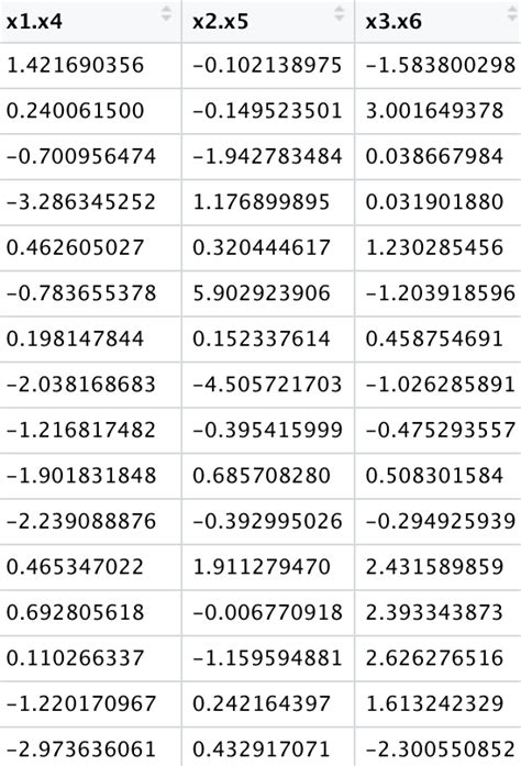 R 结构方程模型 潜变量的交互 知乎