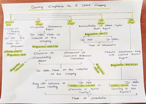 Dipti Modi Posted On Linkedin