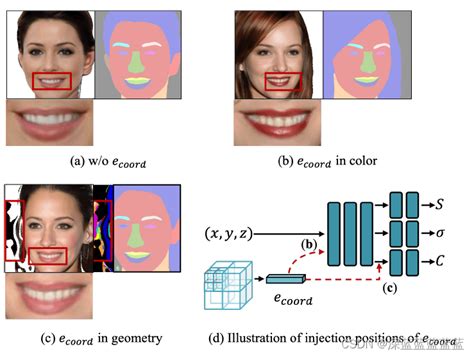 [cvpr2022]fenerf face editing in neural radiance fields