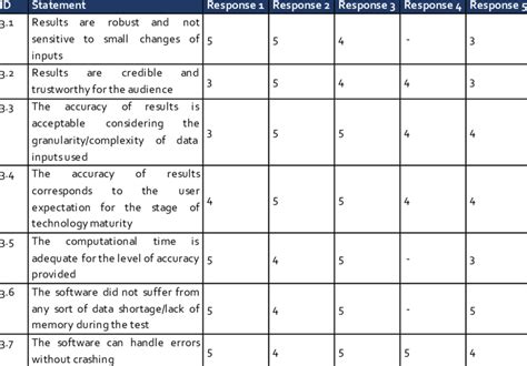 23 PERFORMANCE AND ACCURACY OF ED Download Scientific Diagram