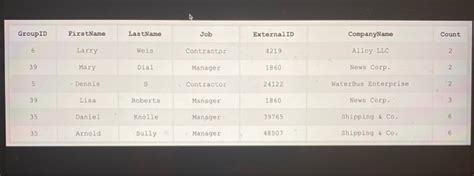 Solved In This My SQL Challenge Your Query You Should Chegg