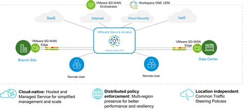 Vmware Secure Access Cybersecurity Excellence Awards