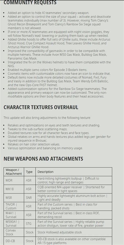 Ghost Recon Breakpoint Update 400 Is 23gb In Size Full Patch Notes