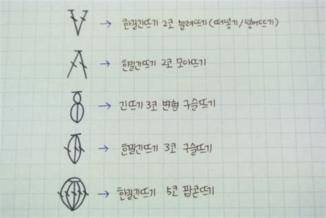 코바늘 기초코바늘 기호 네이버 블로그