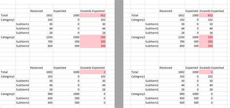 solved advanced conditional formatting calculations microsoft
