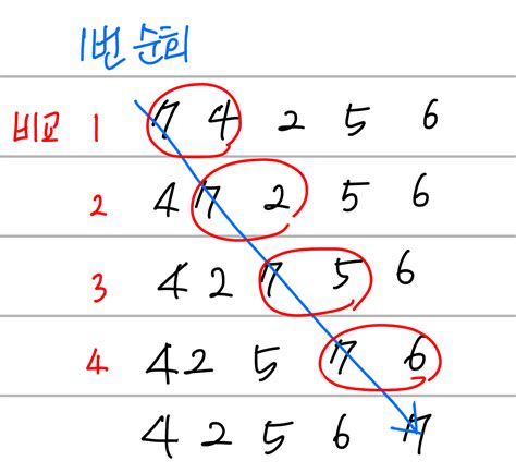 정렬 알고리즘1 버블정렬