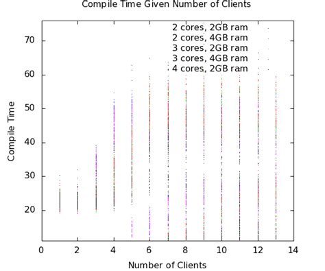 43 Maximum Number Of Nodes — Simp 431 0 Documentation