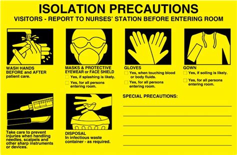 Precaution Symbols
