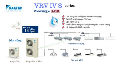 Mini Vrvvrf Một Sự Lựa Chọn Mở Rộng Sava Mande