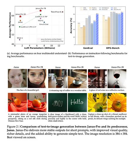 Openai Anthropic And Mistral Ai A Comparison Of The Latest Ai