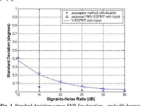 figure 1 from 2 d directional of arrival angle estimation non based on
