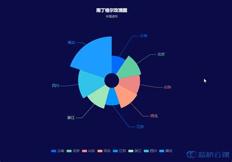 Echarts 基础入门 基础入门 蓝桥云课
