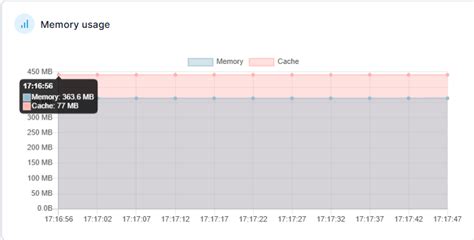 Download Multiple Files From 1 Folder Of Dropbox And All Sub Folders Of