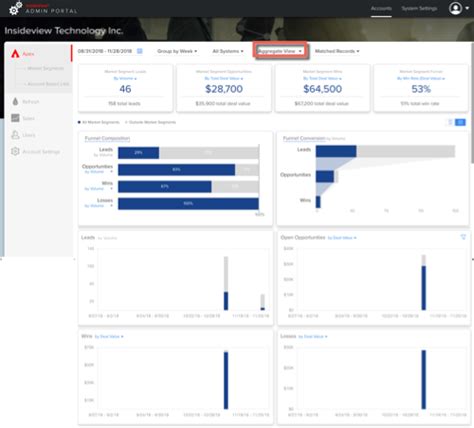 Visualizing Apex Analytics Dashboard For Sales Revenue Leads And