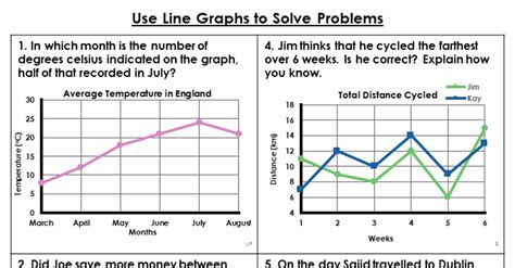 Words To Use In Line Graph Design Talk