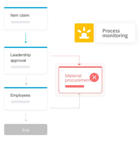 Workflow Engine Flowchart Design Tool E Builder Weaver