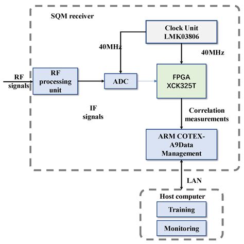 research on beidou b1c signal abnormal monitoring algorithm based on