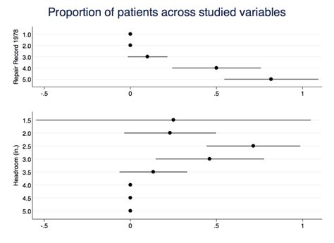 Stata How Can I Align The Y Axes Of Combined Graphs Stack Overflow
