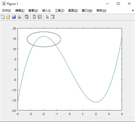 Matlab中annotation函数的使用matlab Annotation Csdn博客