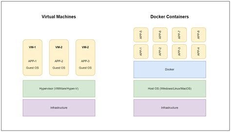 docker series 1 hello docker