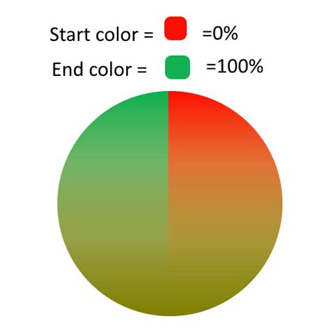 How To Show Download Progress With Circular Progress Guide