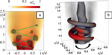 Phase Averaged Velocity And Large Scale Vortex Structures In The