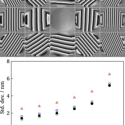 Above 15 Phase Maps Of The Same Platen Surface At Different Angles Of Download Scientific