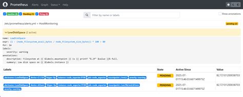 Prometheus Monitoring From Zero To Hero The Right Way · Dash0