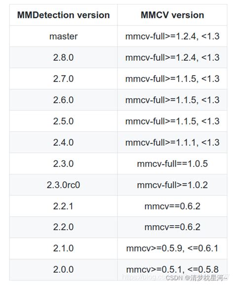 Building Wheel For Mmcv Full Setuppy Error和oserror Cudahome Environment Variable Is Not