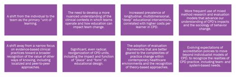 Is Continuing Education A Team Sport Findings On Team Based Learning And The Importance Of Team