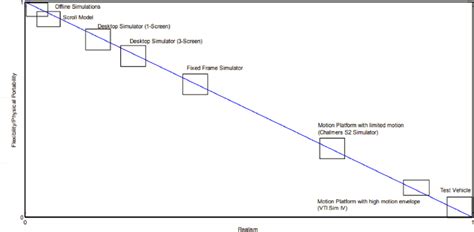 driving simulator hierarchy [18] download scientific diagram