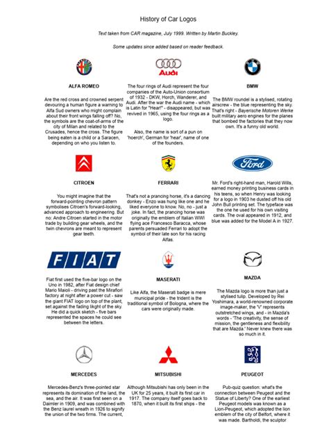 Evolution Of Car Logos Explained Pdf Car Motor Vehicle