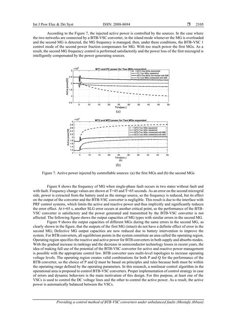Providing A Control Method Of Btb Vsc Converters Under Unbalanced