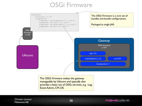 it was twenty years ago today building an osgi based smart home