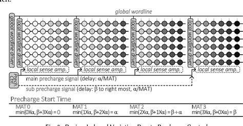Figure 9 From Design Induced Latency Variation In Modern Dram Chips Semantic Scholar