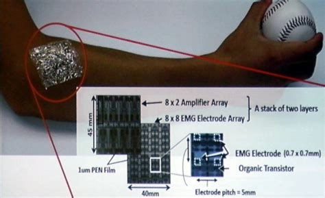 Idtechex Ultraflexible Devices For Wearable Electronics Health Tech Insider