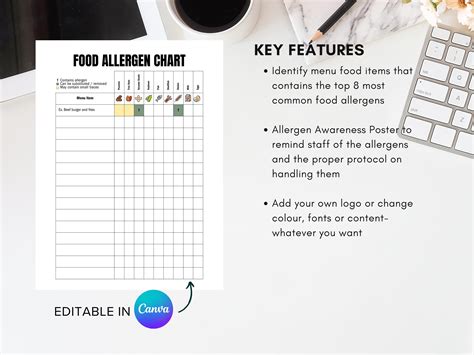 Menu Food Allergen Chart Menu Items Common Food Allergies List