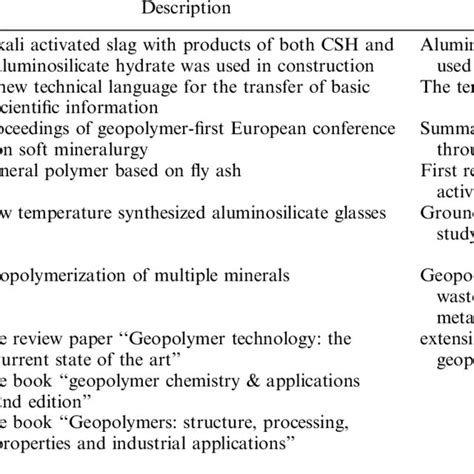 Schematic Diagram Of The Geopolymerization Process Early Research