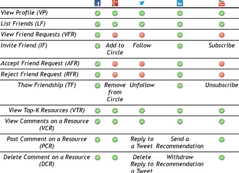table 11 from comparative survey of nosql newsql db systems semantic