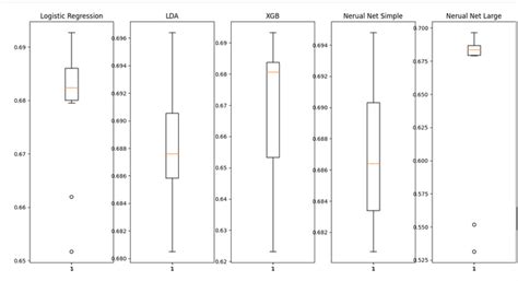 Gain An Edge Over Any Market Part Ii Forecasting Technical Indicators Mql5 Articles