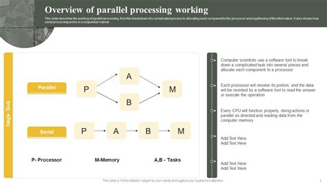 parallel computing system to enhance process efficiency overview of