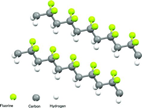 Structure Of Pvdf Trfe Showing The All Trans Conformation And Parallel