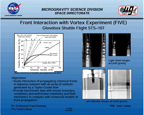 Premixed Turbulent Combustion