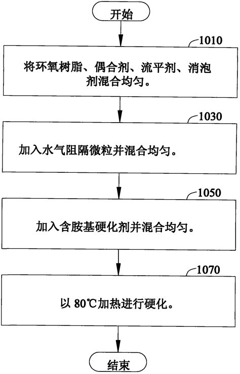 Epoxy Resin Composition Eureka Patsnap